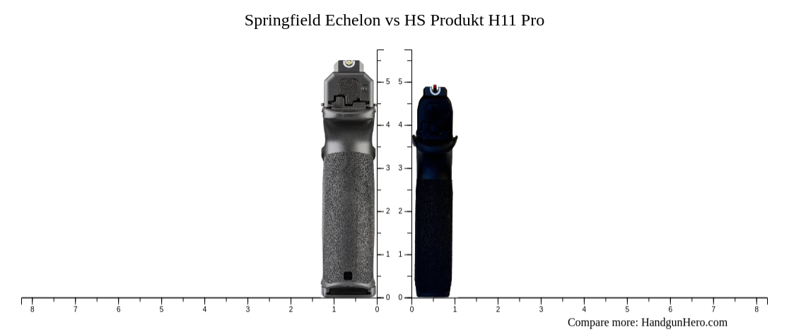 Springfield Echelon vs HS Produkt H11 Pro size comparison | Handgun Hero