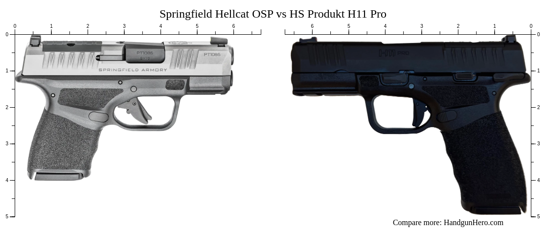 Springfield Hellcat OSP vs HS Produkt H11 Pro size comparison | Handgun ...