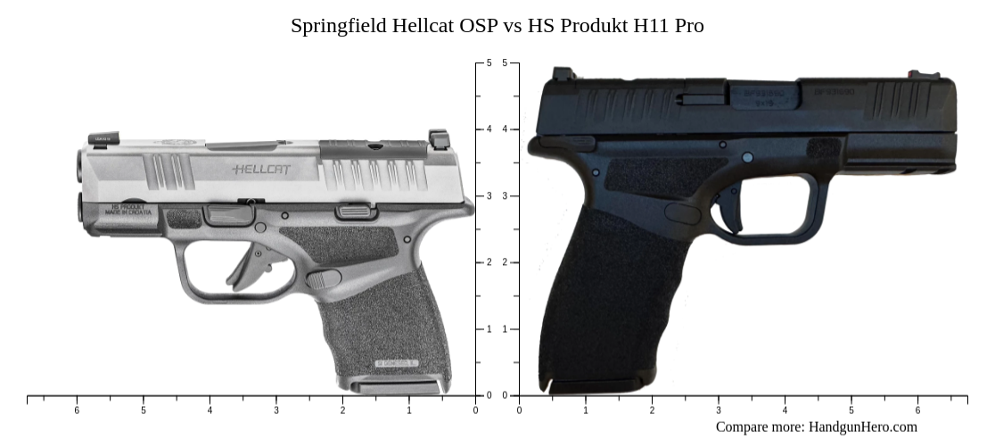 Springfield Hellcat OSP vs HS Produkt H11 Pro size comparison | Handgun ...