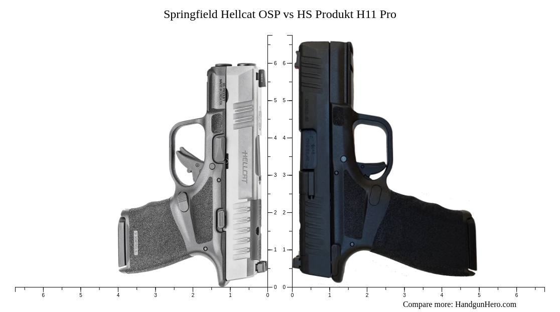Springfield Hellcat OSP vs HS Produkt H11 Pro size comparison | Handgun ...