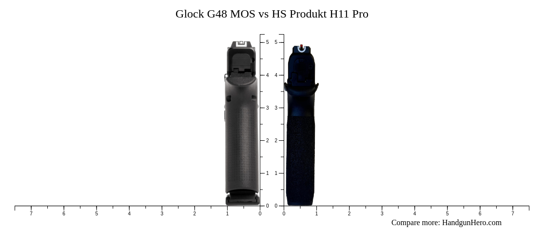 Glock G48 MOS vs HS Produkt H11 Pro size comparison | Handgun Hero