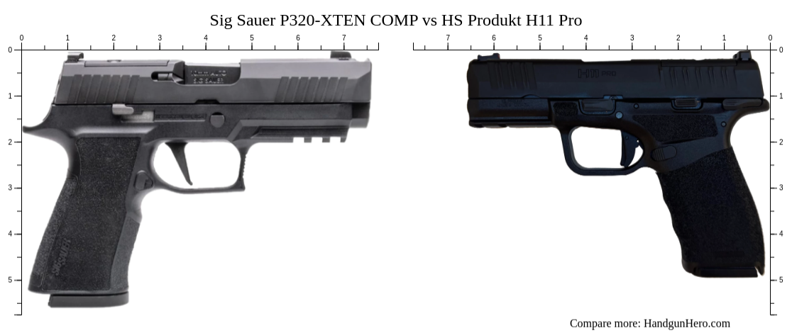 Sig Sauer P320-XTEN COMP vs HS Produkt H11 Pro size comparison ...