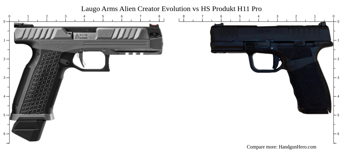 Laugo Arms Alien Creator Evolution vs HS Produkt H11 Pro size ...