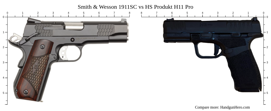 Smith & Wesson 1911SC vs HS Produkt H11 Pro size comparison | Handgun Hero