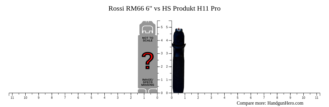 Rossi RM66 6" vs HS Produkt H11 Pro size comparison | Handgun Hero