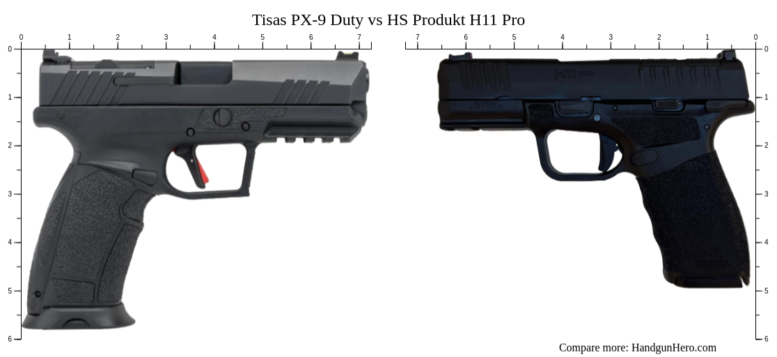 Tisas PX-9 Duty vs HS Produkt H11 Pro size comparison | Handgun Hero