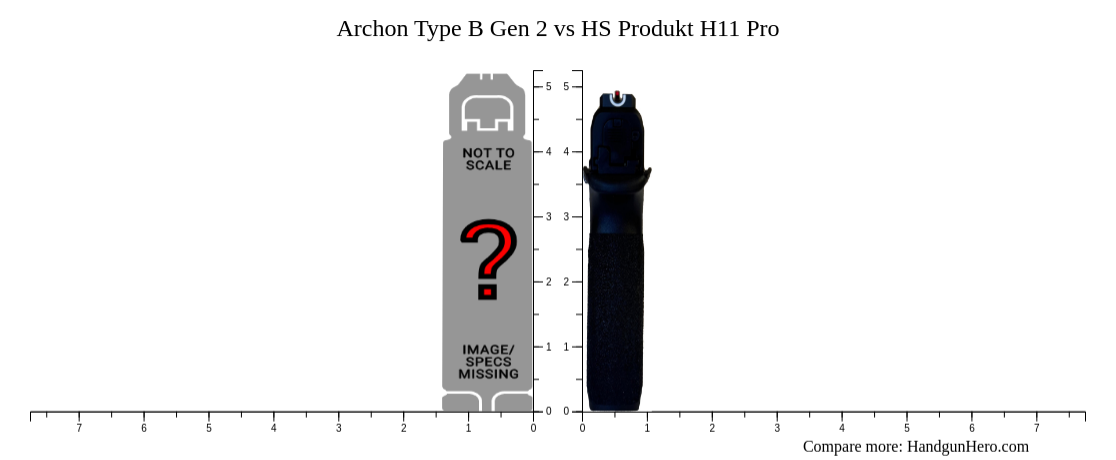 Archon Type B Gen 2 vs HS Produkt H11 Pro size comparison | Handgun Hero