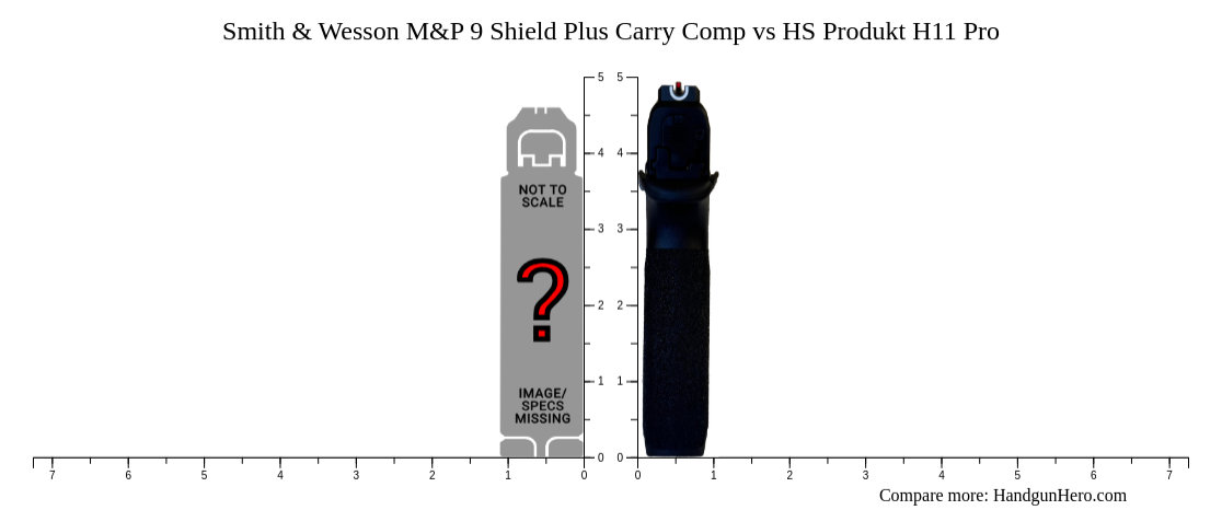 Smith & Wesson M&P 9 Shield Plus Carry Comp vs HS Produkt H11 Pro size ...