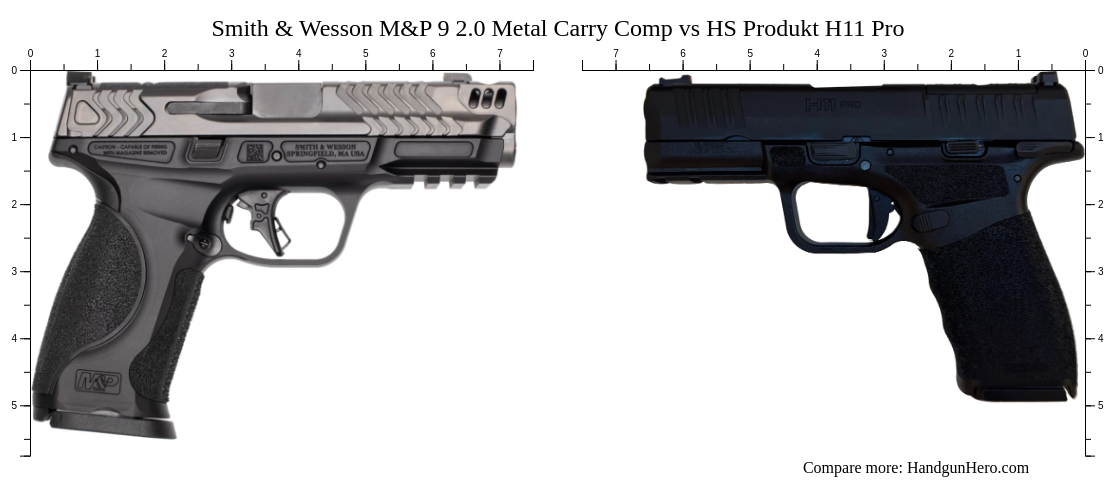Smith & Wesson M&P 9 2.0 Metal Carry Comp vs HS Produkt H11 Pro size ...