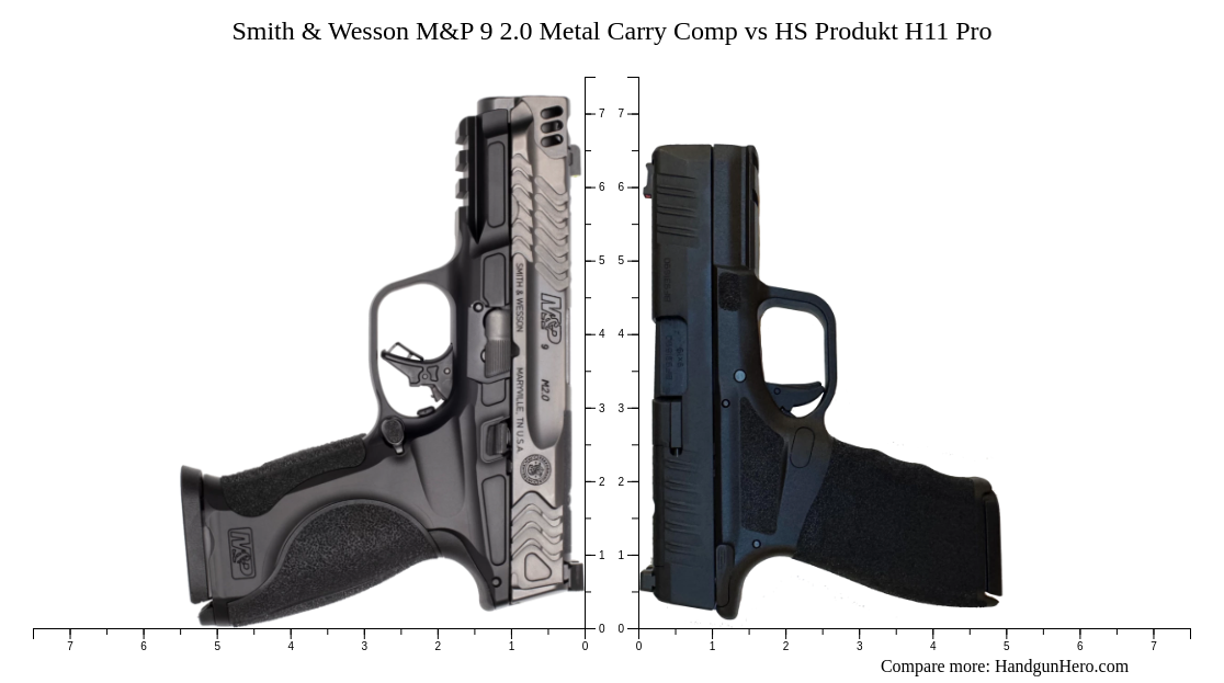 Smith & Wesson M&P 9 2.0 Metal Carry Comp vs HS Produkt H11 Pro size ...