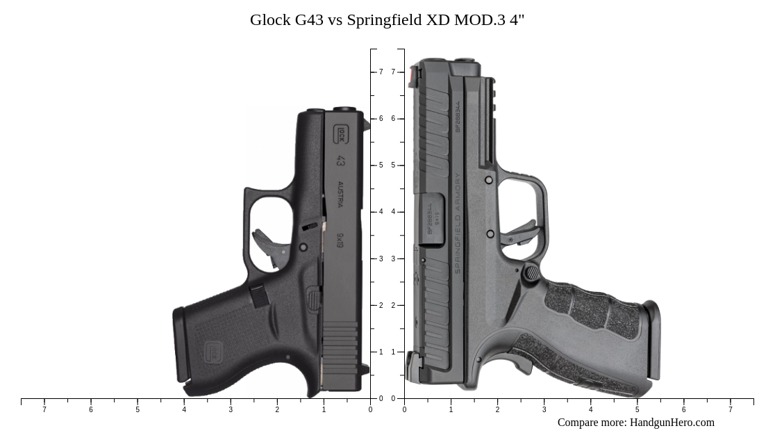 Glock G43 vs Springfield XD MOD.3 4" size comparison | Handgun Hero