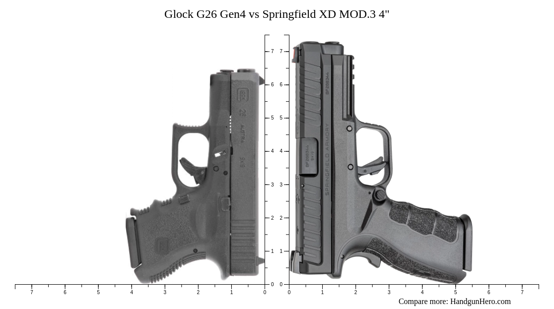 Glock G26 Gen4 vs Springfield XD MOD.3 4" size comparison | Handgun Hero