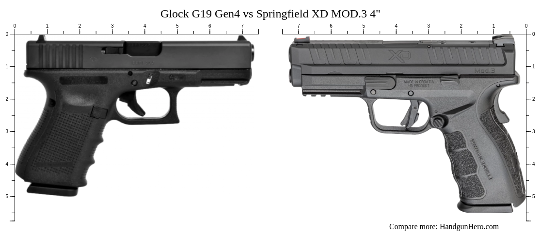 Glock G19 Gen4 vs Springfield XD MOD.3 4" size comparison | Handgun Hero