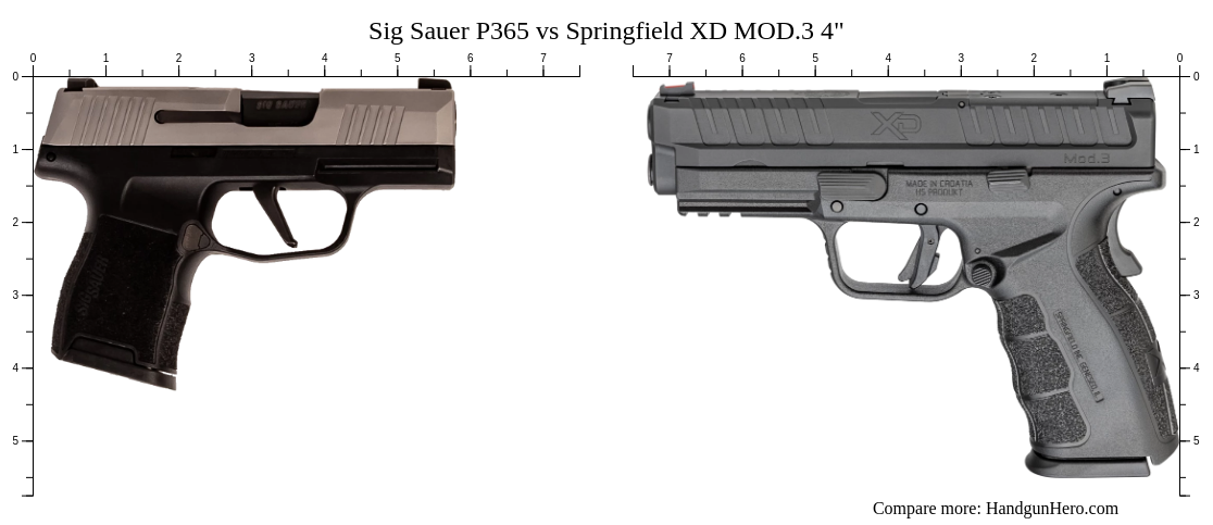 Sig Sauer P365 vs Springfield XD MOD.3 4" size comparison | Handgun Hero