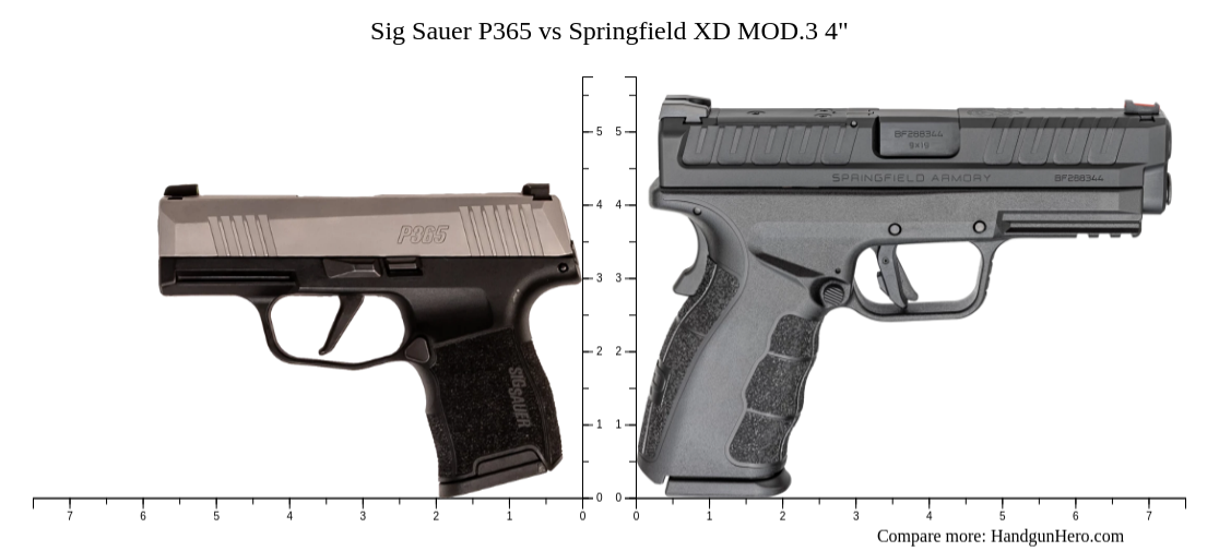 Sig Sauer P365 vs Springfield XD MOD.3 4" size comparison | Handgun Hero