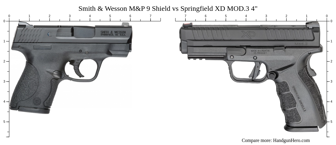 Smith & Wesson M&P 9 Shield vs Springfield XD MOD.3 4" size comparison ...