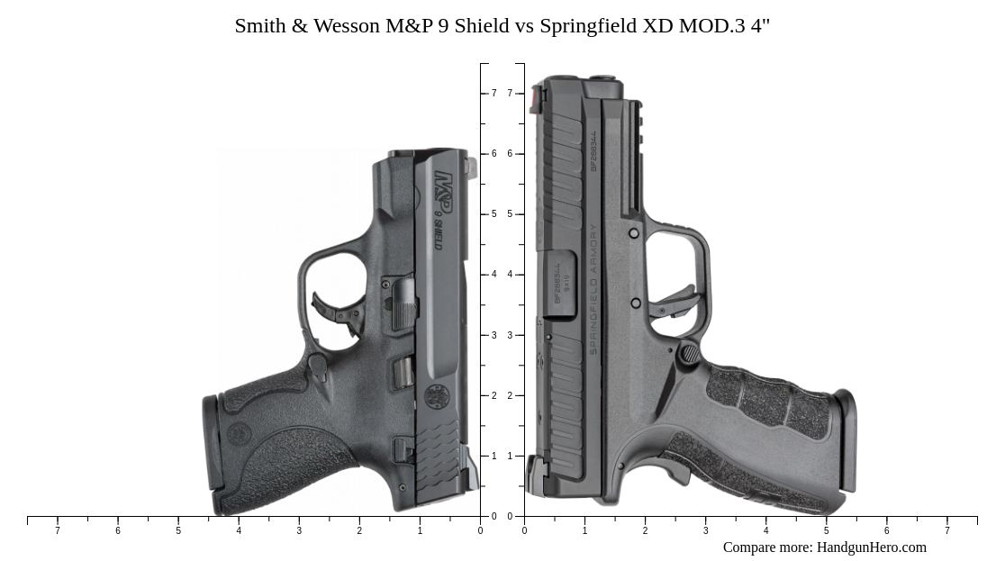 Smith & Wesson M&P 9 Shield vs Springfield XD MOD.3 4" size comparison ...