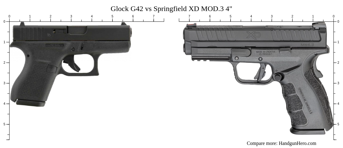Glock G42 vs Springfield XD MOD.3 4" size comparison | Handgun Hero