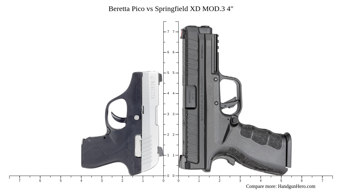 Beretta Pico vs Springfield XD MOD.3 4" size comparison | Handgun Hero