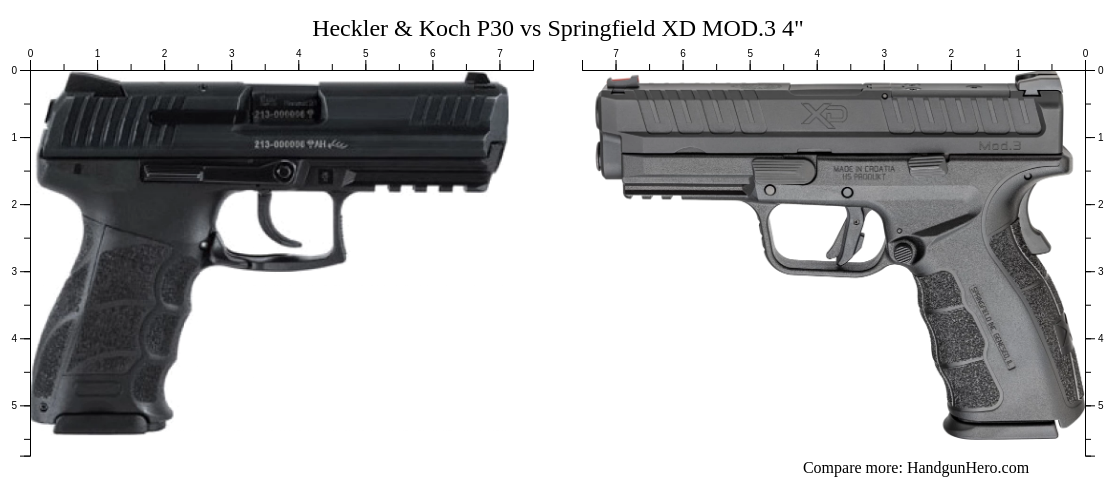 Heckler & Koch P30 vs Springfield XD MOD.3 4" size comparison | Handgun ...
