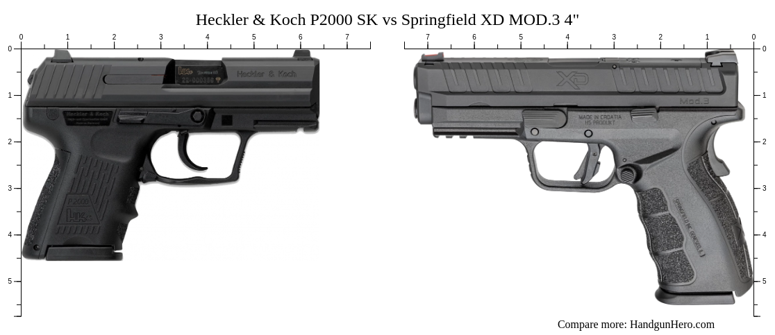 Heckler & Koch P2000 SK vs Springfield XD MOD.3 4" size comparison ...
