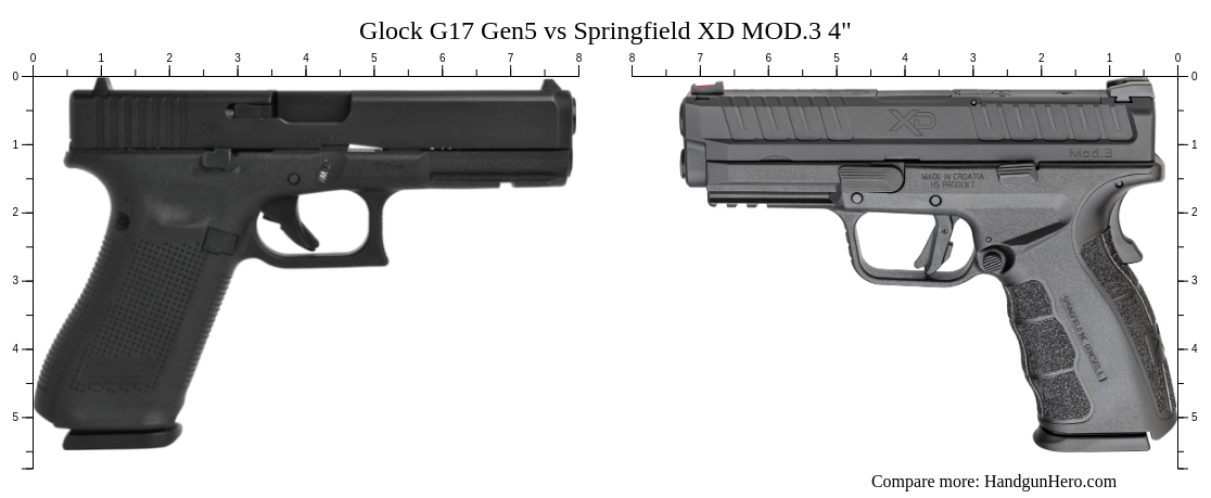 Glock G17 Gen5 vs Springfield XD MOD.3 4" size comparison | Handgun Hero