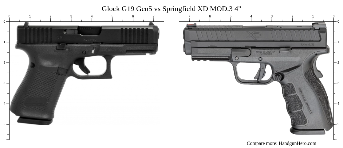 Glock G19 Gen5 vs Springfield XD MOD.3 4" size comparison | Handgun Hero