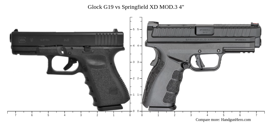 Glock G19 vs Springfield XD MOD.3 4" size comparison | Handgun Hero