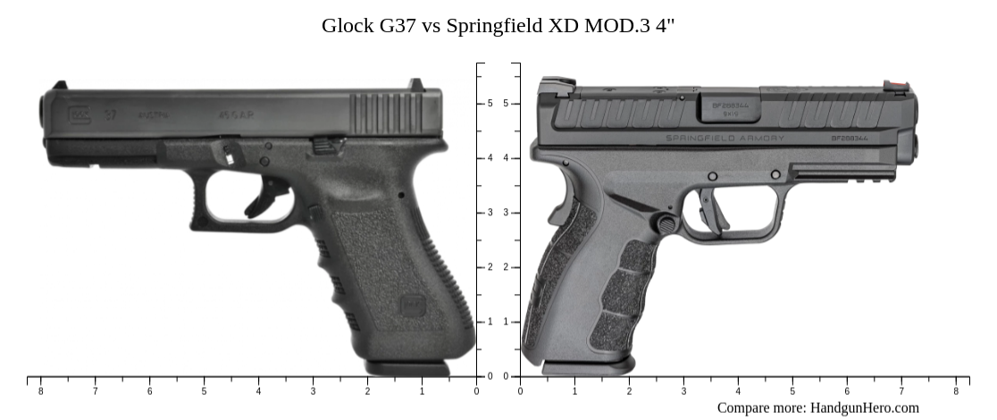 Glock G37 vs Springfield XD MOD.3 4" size comparison | Handgun Hero