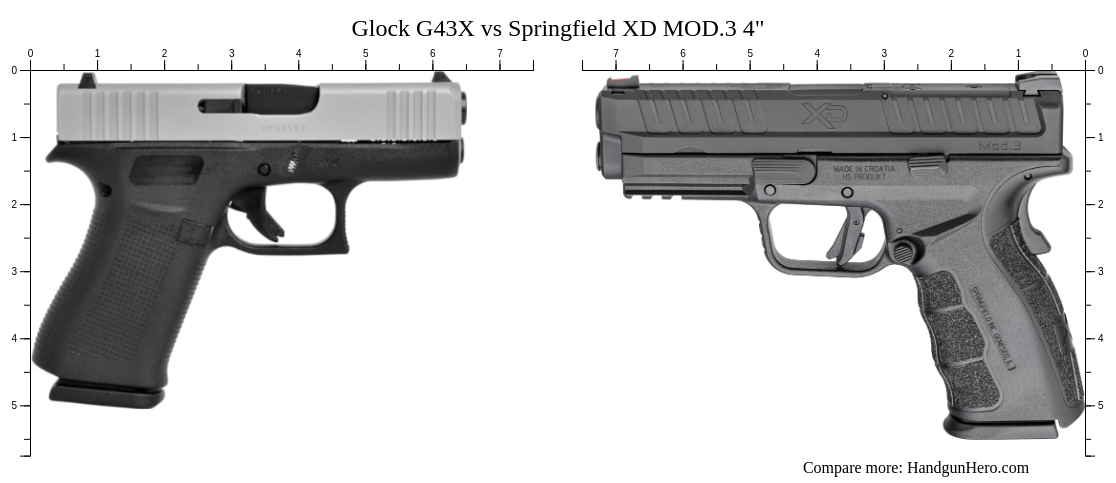 Glock G43X vs Springfield XD MOD.3 4" size comparison | Handgun Hero