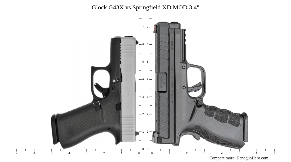 Glock G43X vs Springfield XD MOD.3 4" size comparison | Handgun Hero