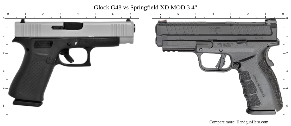 Glock G48 vs Springfield XD MOD.3 4" size comparison | Handgun Hero