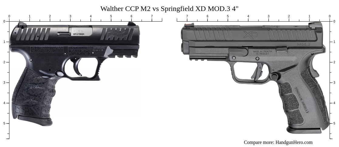 Walther CCP M2 vs Springfield XD MOD.3 4" size comparison | Handgun Hero
