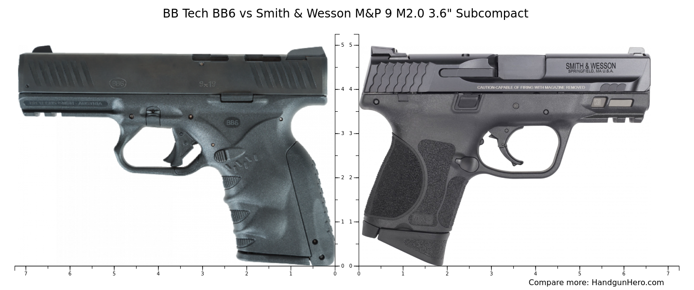 BB Tech BB6 vs Smith & Wesson M&P 9 M2.0 3.6" Subcompact size ...