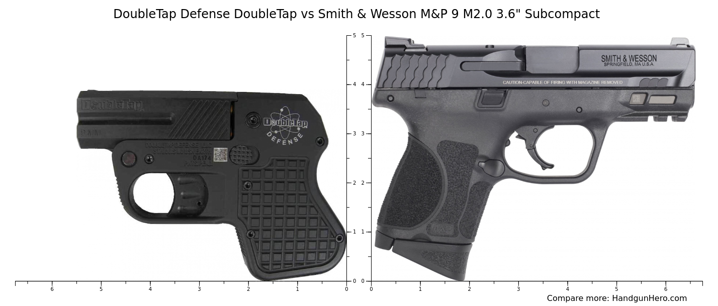 DoubleTap Defense DoubleTap vs Smith & Wesson M&P 9 M2.0 3.6 ...