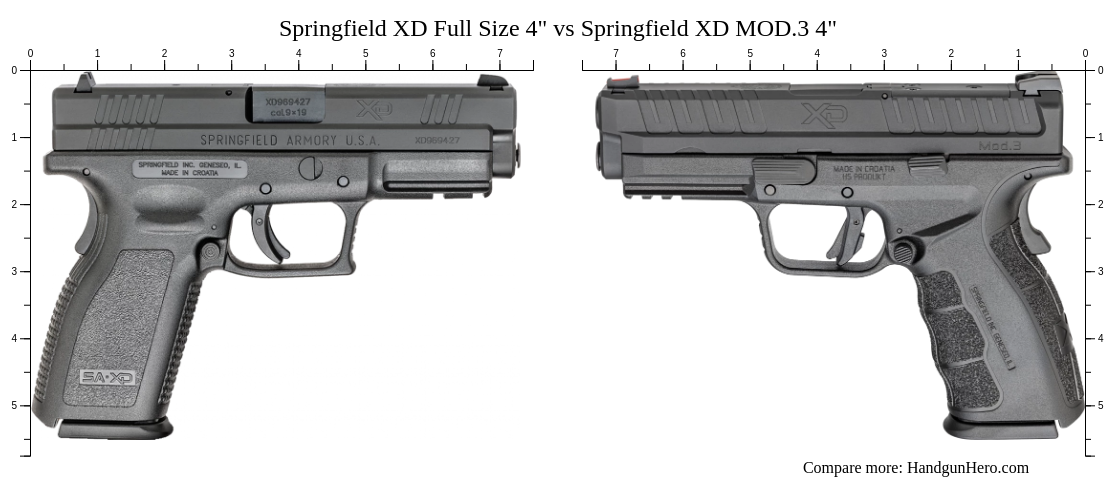 Springfield XD Full Size 4" vs Springfield XD MOD.3 4" size comparison ...