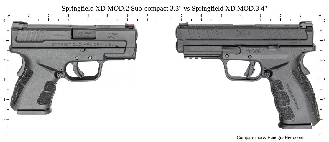 Springfield XD MOD.2 Sub-compact 3.3" vs Springfield XD MOD.3 4" size ...