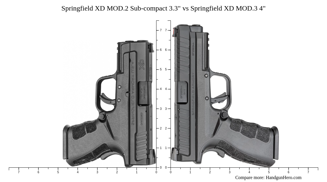 Springfield XD MOD.2 Sub-compact 3.3" vs Springfield XD MOD.3 4" size ...