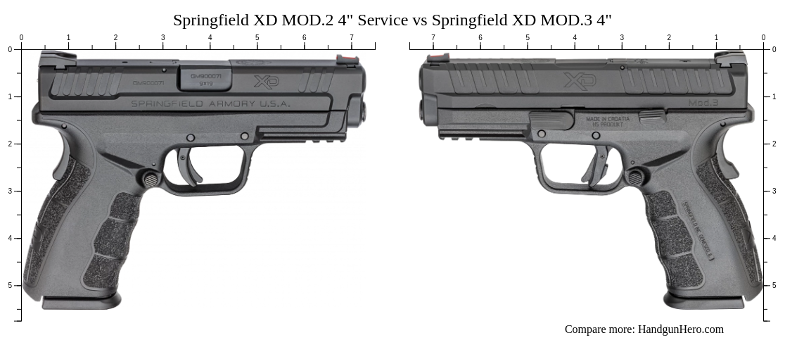 Springfield XD MOD.2 4" Service vs Springfield XD MOD.3 4" size ...