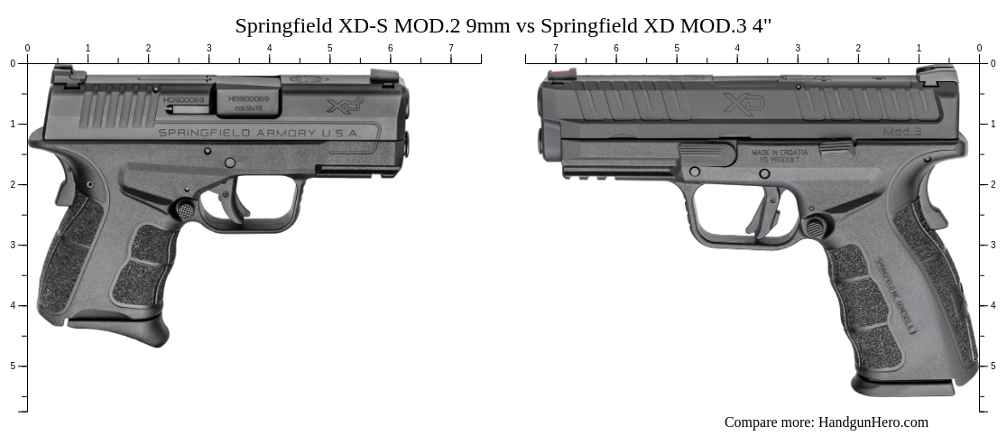 Springfield XD-S MOD.2 9mm vs Springfield XD MOD.3 4" size comparison ...