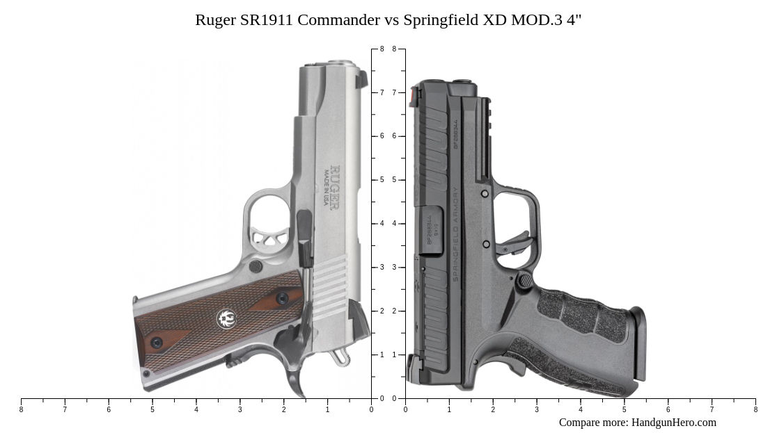 Ruger SR1911 Commander vs Springfield XD MOD.3 4" size comparison ...