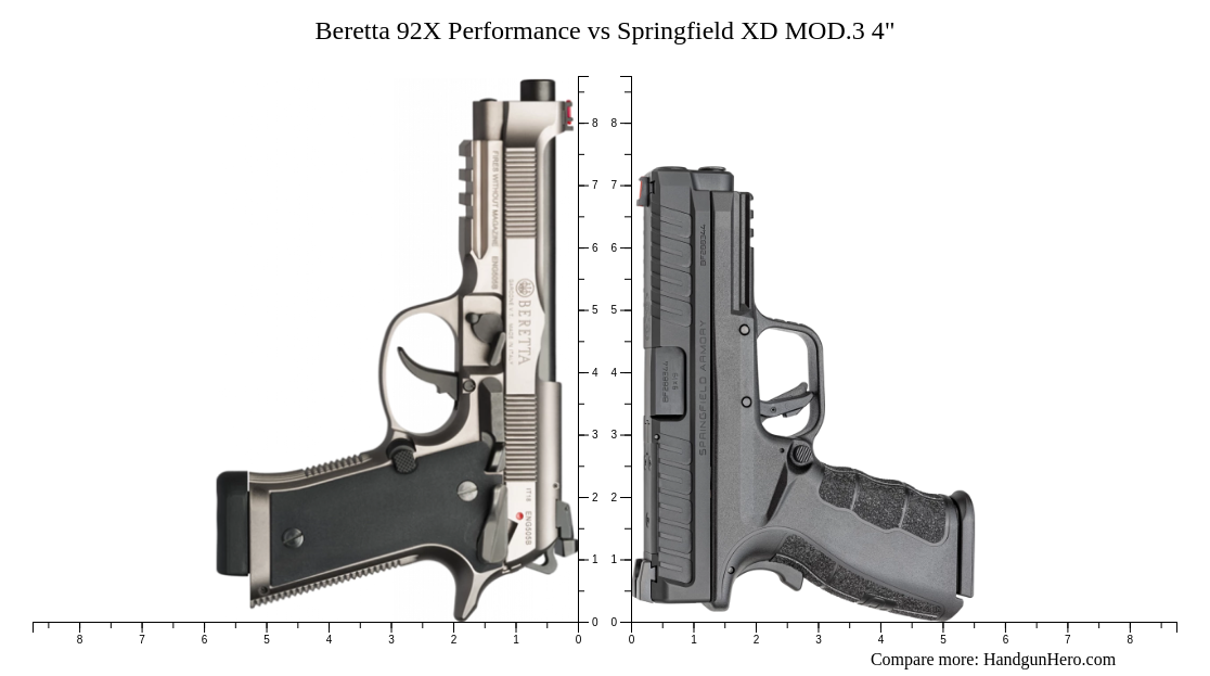 Beretta 92X Performance vs Springfield XD MOD.3 4" size comparison ...