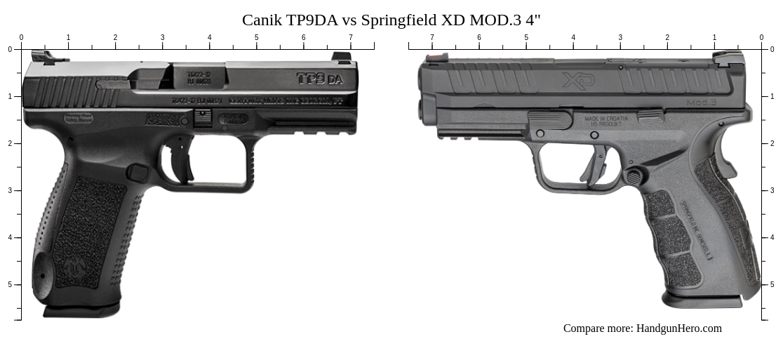 Canik TP9DA vs Springfield XD MOD.3 4" size comparison | Handgun Hero