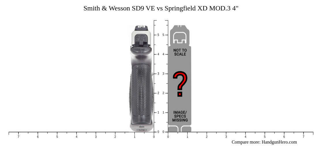 Smith & Wesson SD9 VE vs Springfield XD MOD.3 4" size comparison ...