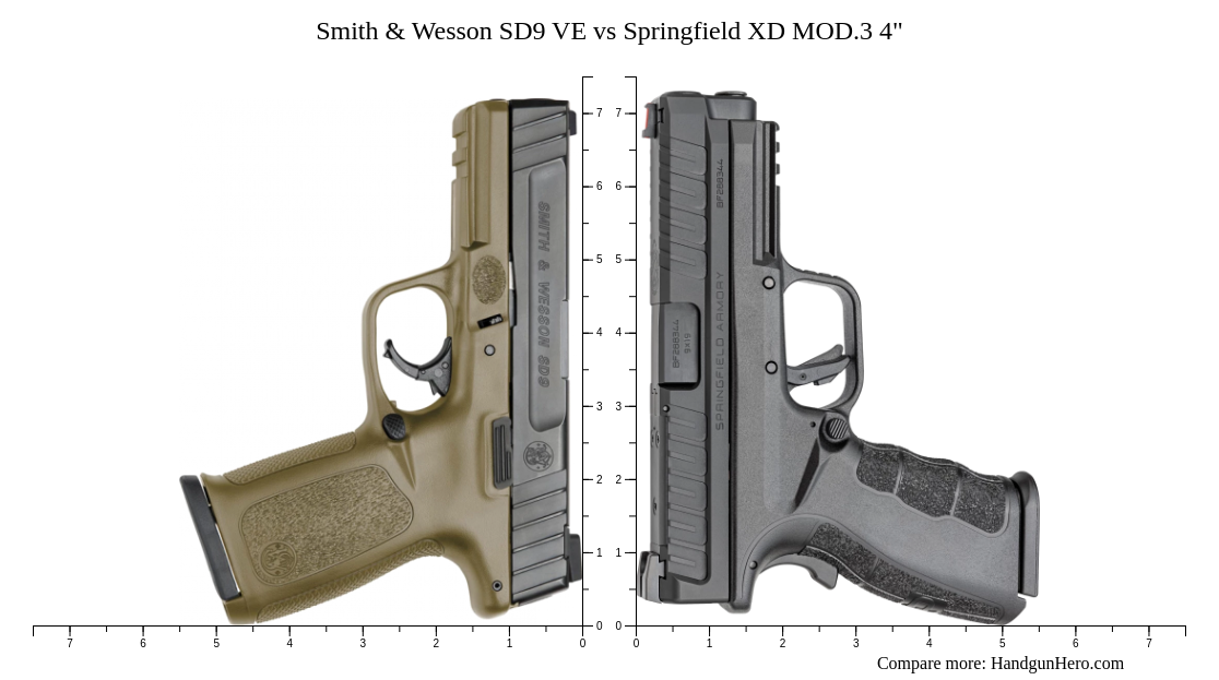 Smith & Wesson SD9 VE vs Springfield XD MOD.3 4" size comparison ...