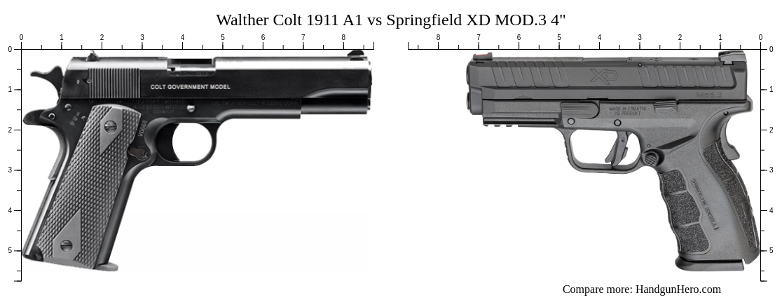 Walther Colt 1911 A1 vs Springfield XD MOD.3 4" size comparison ...