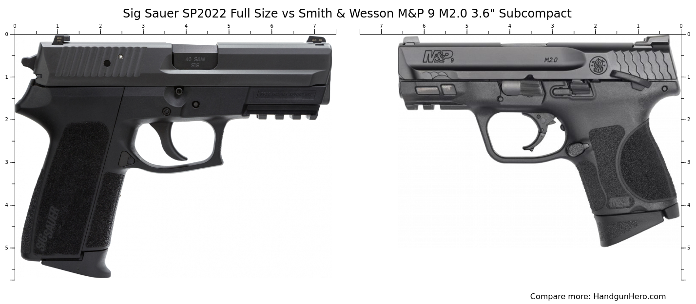 Sig Sauer SP2022 Full Size vs Smith & Wesson M&P 9 M2.0 3.6" Subcompact ...