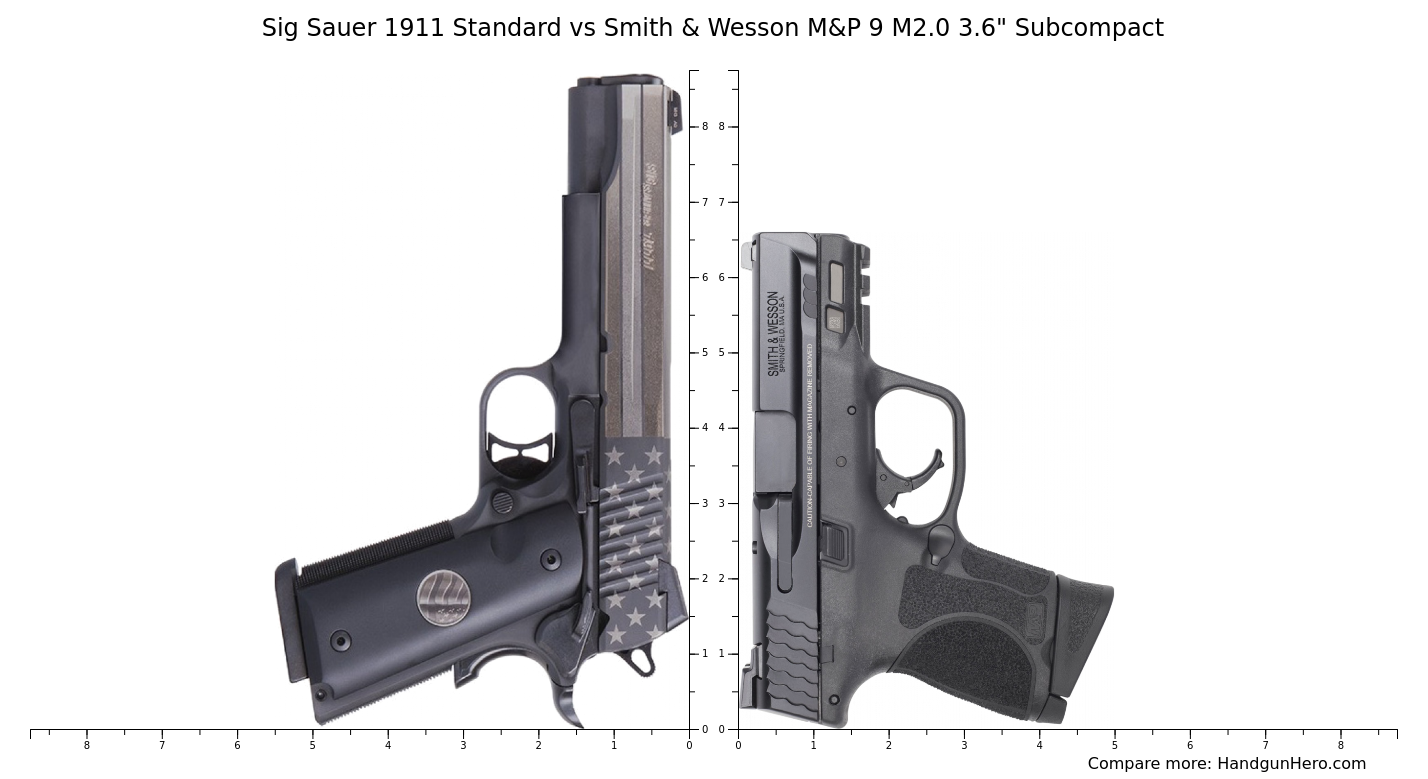 Sig Sauer 1911 Standard vs Smith & Wesson M&P 9 M2.0 3.6" Subcompact ...