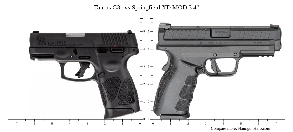 Taurus G3c vs Springfield XD MOD.3 4" size comparison | Handgun Hero