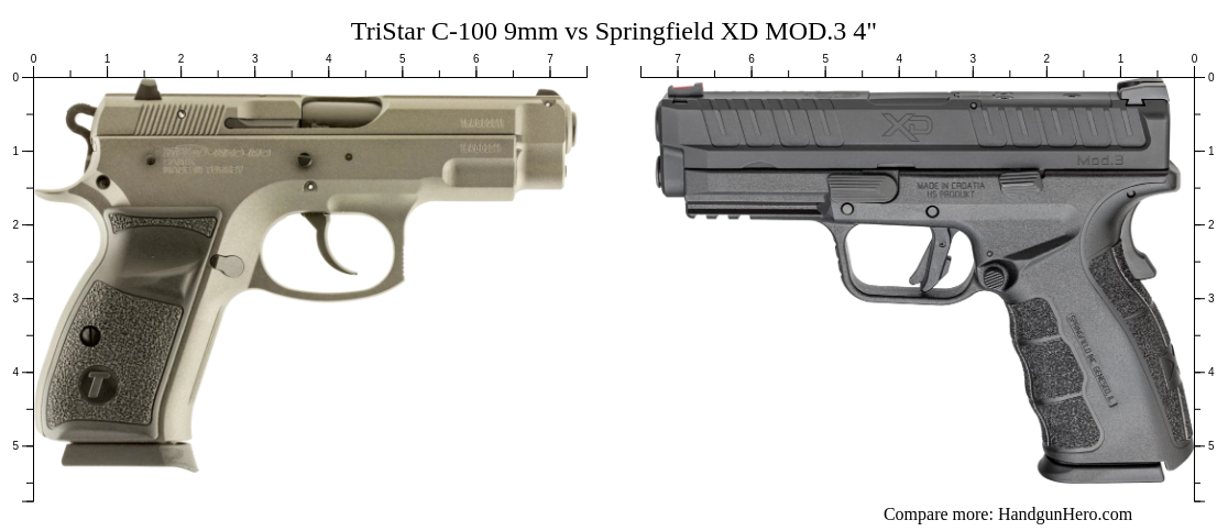 TriStar C-100 9mm vs Springfield XD MOD.3 4" size comparison | Handgun Hero